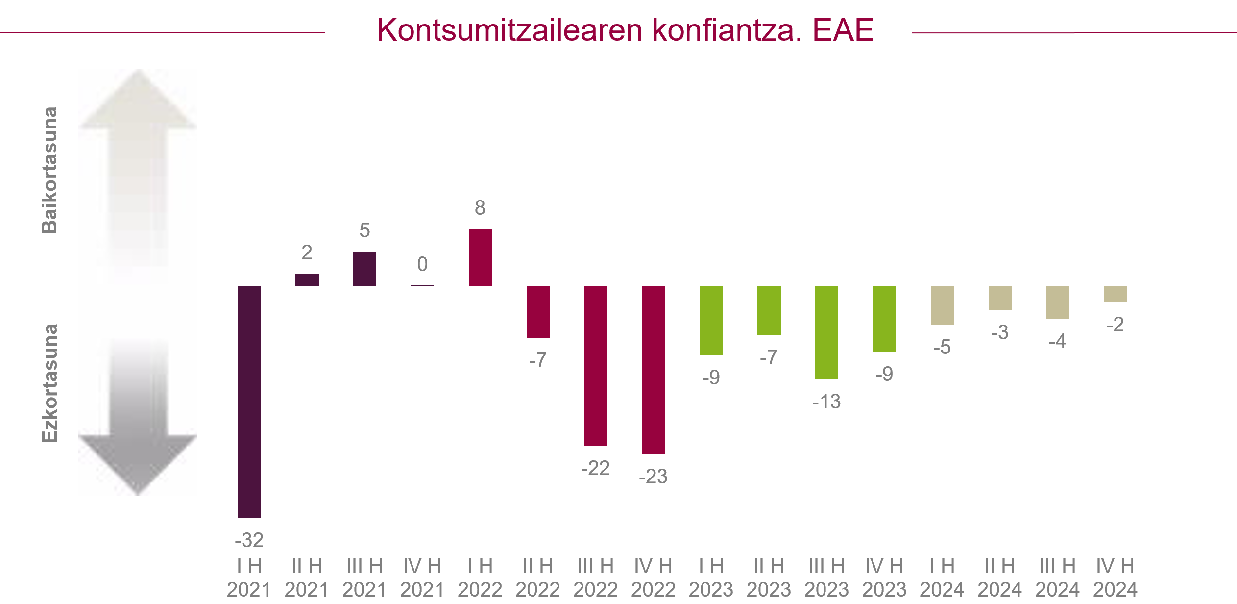 2024: EAEko familien konfiantzak hobera egin du - Laboral Kutxa Prentsa ...